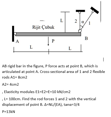 SOLVED: Rigid Bar A rigid bar is shown in the figure, with a force P ...