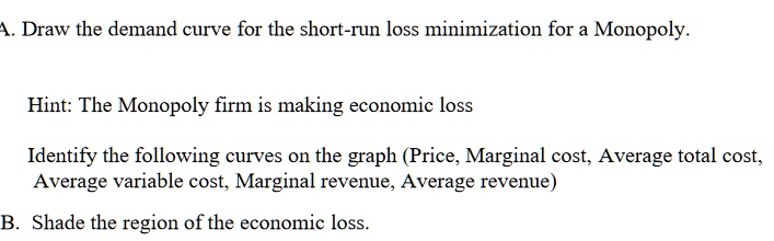 draw the demand curve for the short run loss minimization for a ...