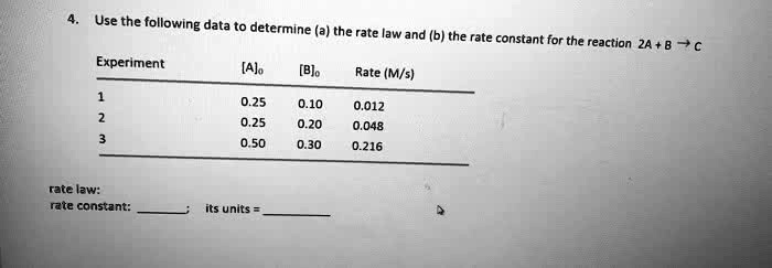 SOLVED: ' Can someone explain in detail how to get the rate law and the ...