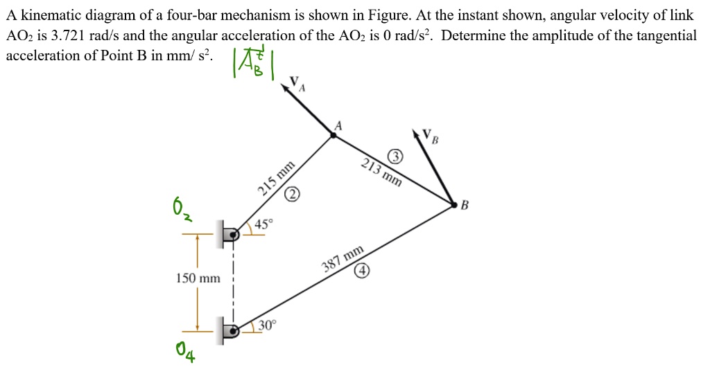 A kinematic diagram of a four-bar mechanism is shown in Figure. At the ...