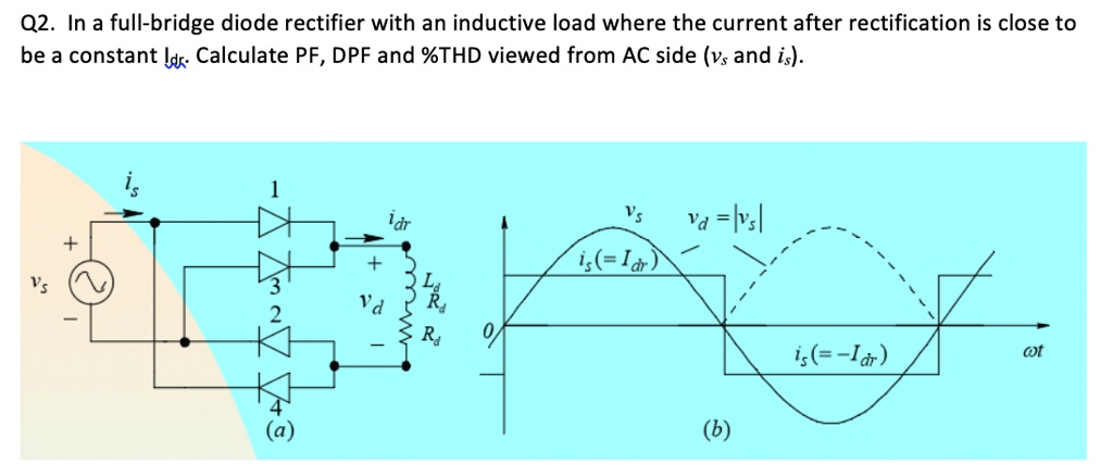 SOLVED: Q2. In a full-bridge diode rectifier with an inductive load where the current after ...