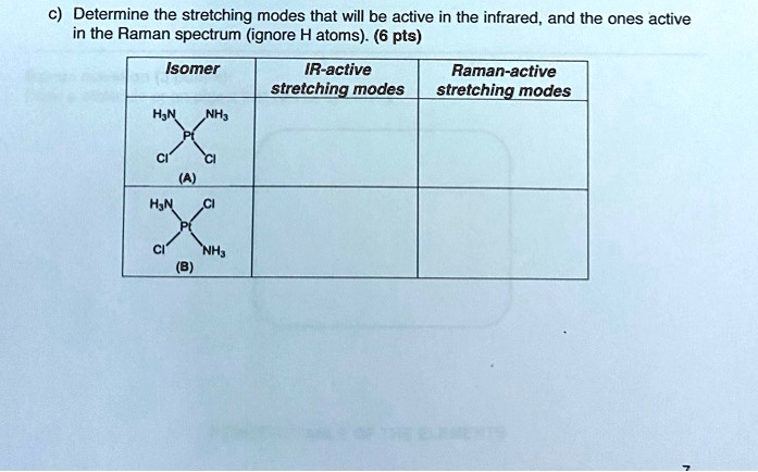 Determine the stretching modes that will be active in the infrared and ...