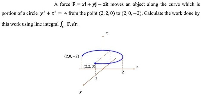 A force 𝐅 = x𝐢 + y𝐣 - z𝐤 moves an object along the curve which is a portion of a circle y^2 + z ...