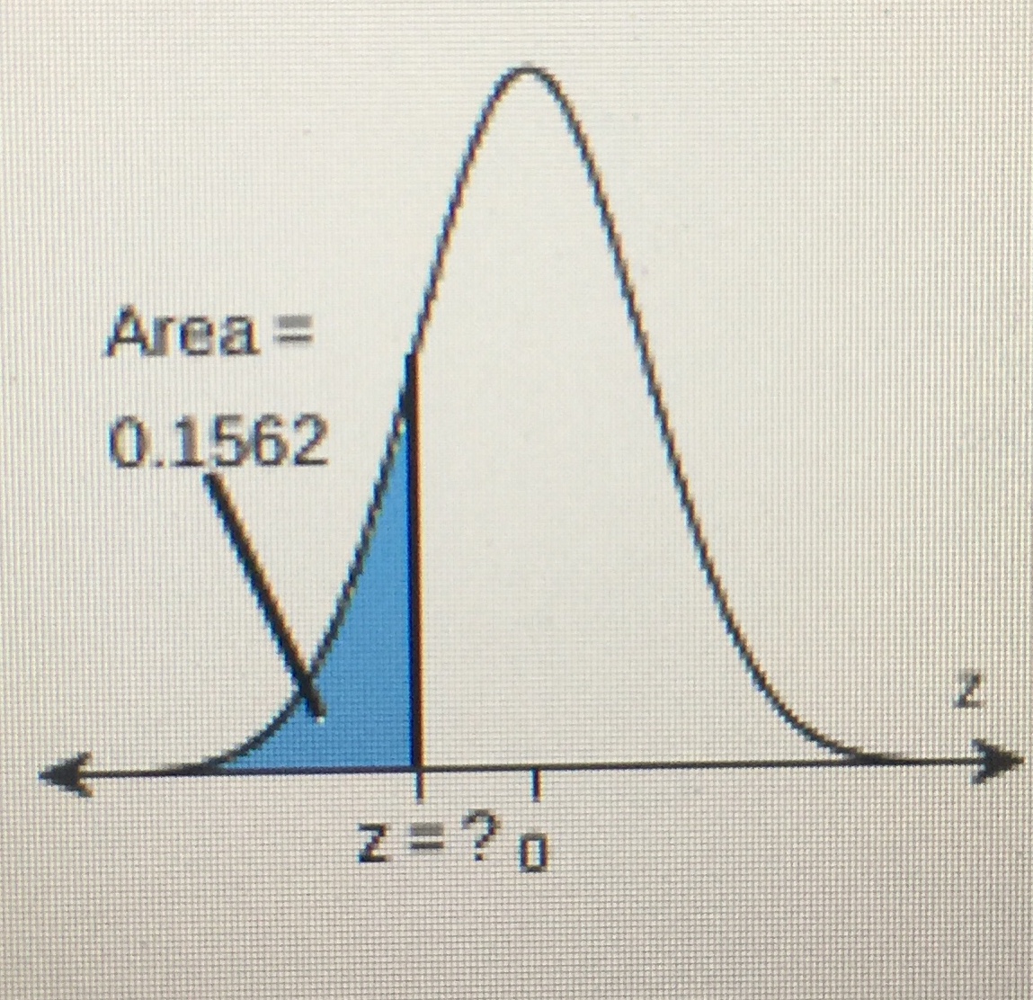 find indicated z score shown in the graph below