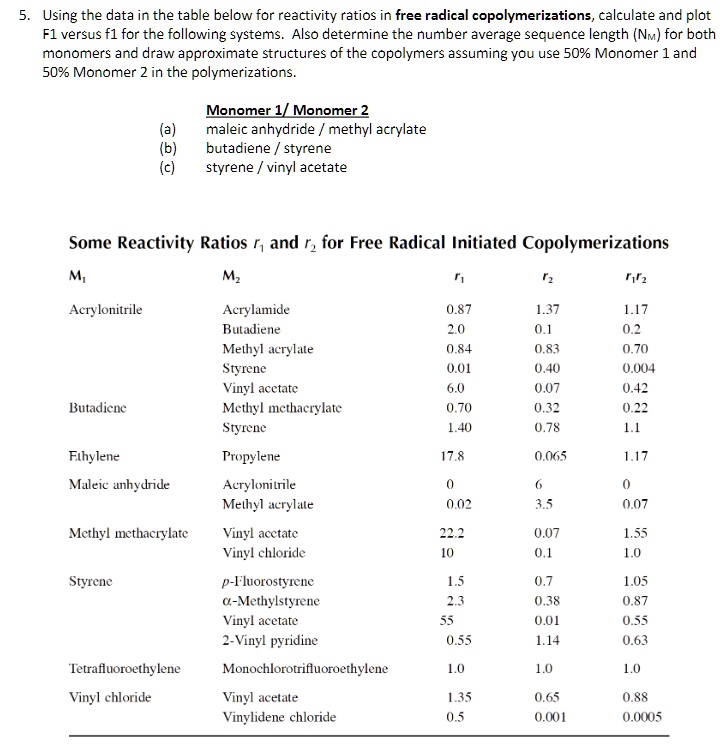 SOLVED: Using the data in the table below for reactivity ratios in free radical ...