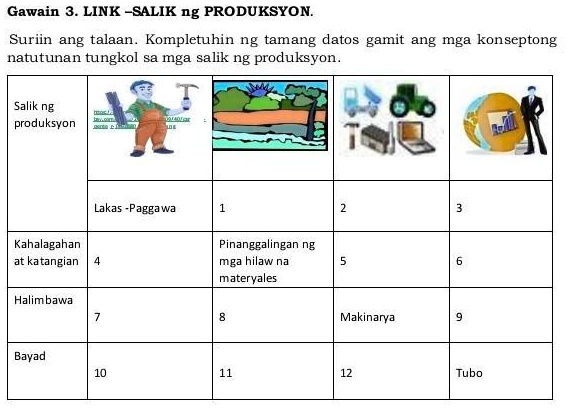 suriin ang talaan kumpletuhin ng tamang datos gamit ang mga konseptong ...
