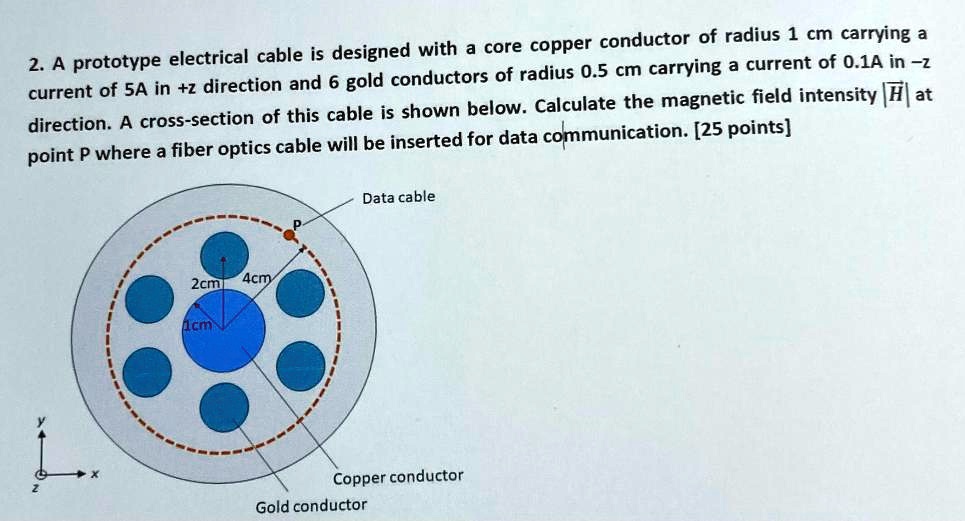SOLVED: Texts: Current of 5A in +z direction and 6 gold conductors of ...