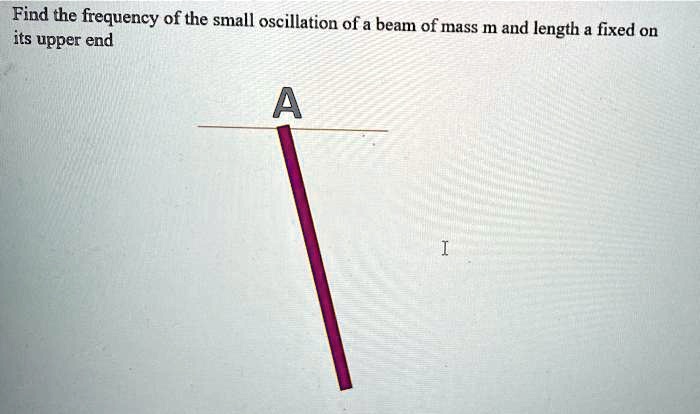 SOLVED: Find the frequency of the small oscillation of a beam of mass m ...