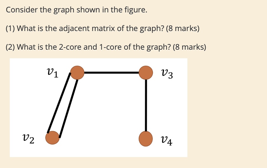 Consider the graph shown in the figure. (1) What is the adjacent matrix ...