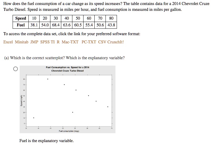 SOLVED: How does the fuel consumption of car change as its speed ...