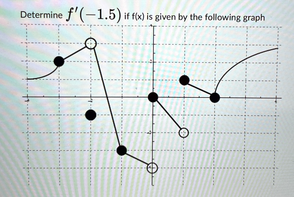determine f 15 if fx is given by the following graph determine f 15 if fx is given by the ...
