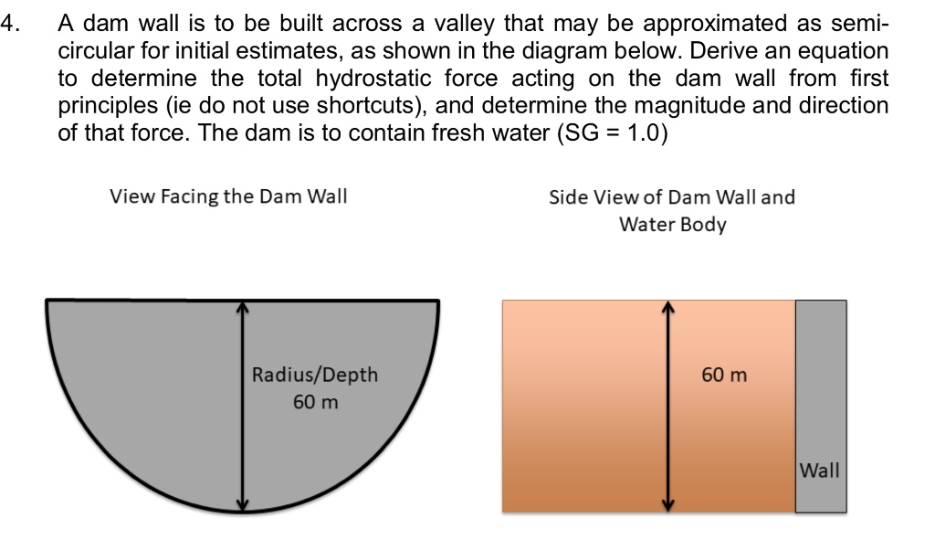 4. A dam wall is to be built across a valley that may be approximated ...