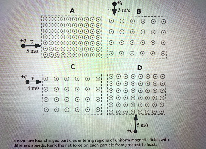SOLVED: 3 ns 4 ms Su Shown are four charged particles entering regions ...