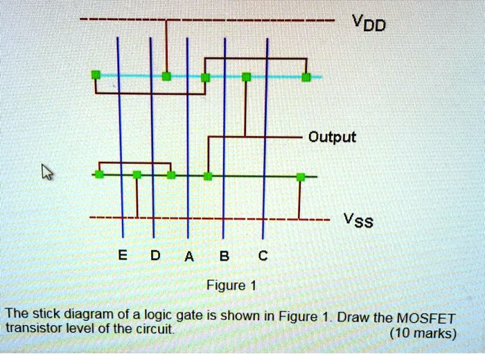 VDD Output Vss EDA B C Figure 1 The stick diagram of a logic gate is shown in Figure 1. Draw the ...