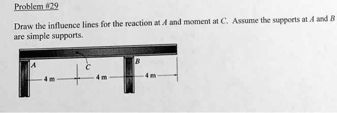 Problem #29 Draw the influence lines for the reaction at A...