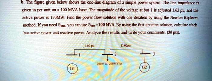 SOLVED: The figure given below shows the one-line diagram of a simple power system. The line ...