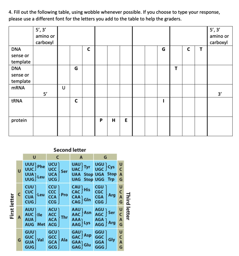 SOLVED: 4. Fill out the following table, using wobble whenever possible. If you choose to type ...