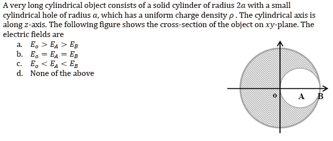 a very long cylindrical object consists of a solid cylinder ofradius za ...