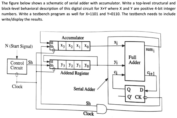 Solved The Figure Below Shows A Schematic Of A Serial Adder With An Accumulator Write A Top 