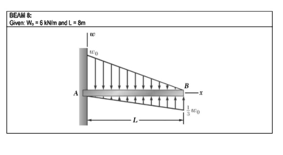 SOLVED: Draw the Shear and Moment Diagram and determine the maximum ...