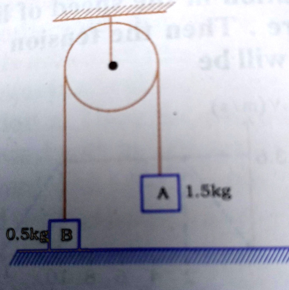 SOLVED: Two blocks A and B of masses 1.5 kg and 0.5 kg respectively are connected by a massless ...
