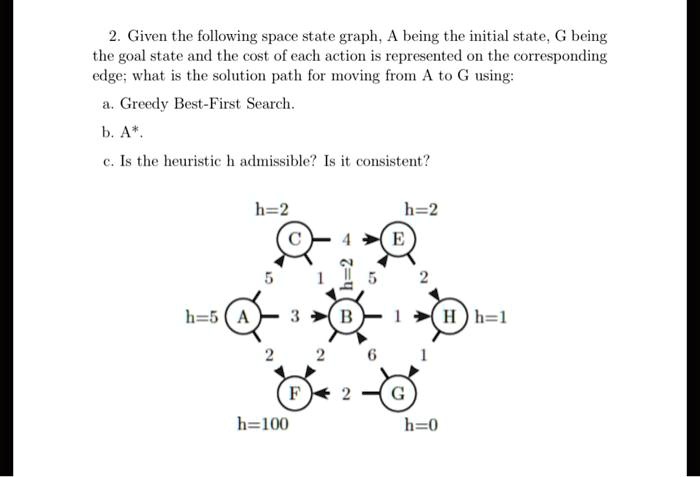 SOLVED: Given the following state space graph, with A as the initial ... SOLVED: Given the following state space graph, with A as the initial ...