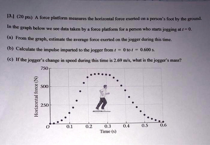 31 20 pts a force platform measures the horizontal force exerted on a ...