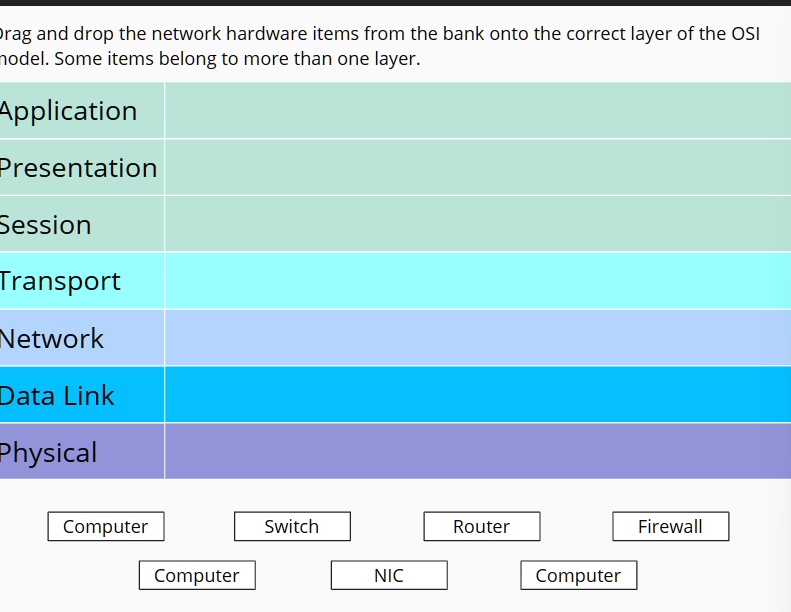 Drag and drop the network hardware items from the bank onto the correct layer of the OSI model ...