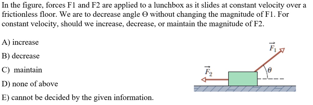 SOLVED: In the figure, forces F1 and F2 are applied to a lunchbox as it slides at a constant ...