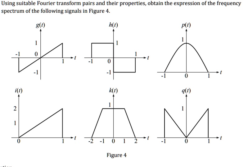 SOLVED: Using suitable Fourier transform pairs and their properties ...