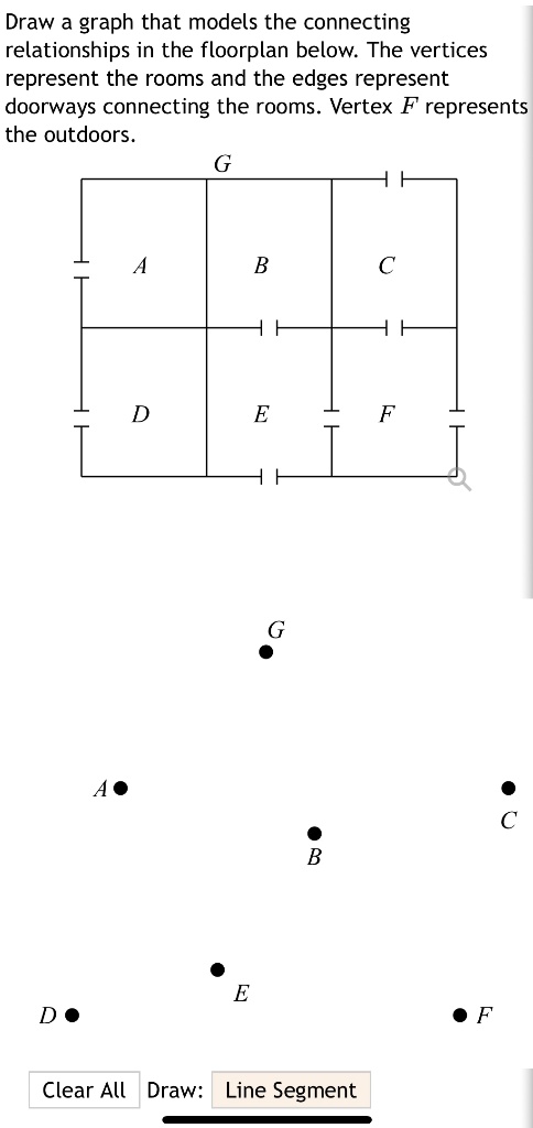 Draw a graph that models the connecting relationships in the floorplan ...