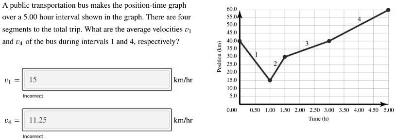 public transportation bus makes the position time graph over 500 hour ...
