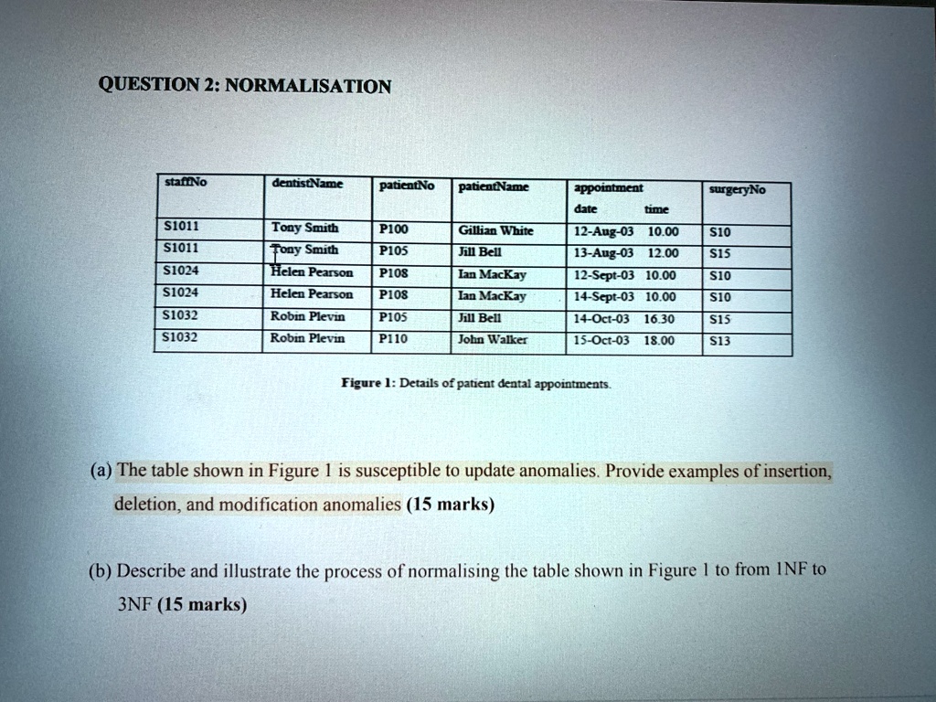 a the table shown in figure 1 is susceptible to update anomalies ...