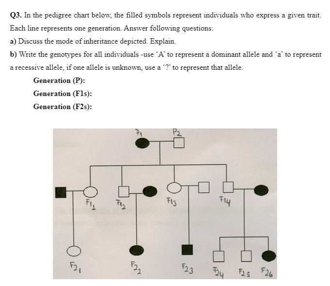 SOLVED:Q3. In the pedigree chart below; the filled symbols represent ...