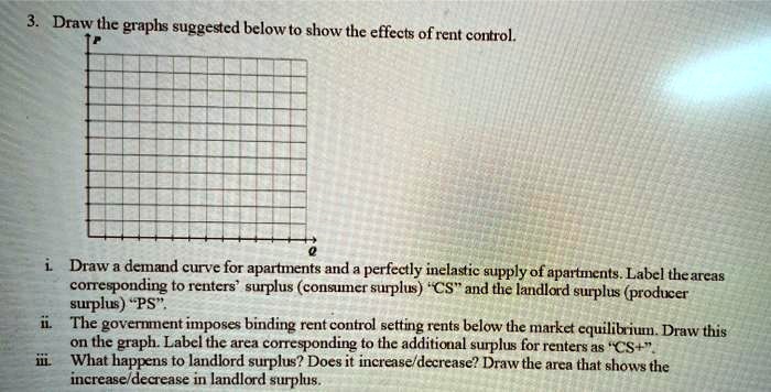 SOLVED: Draw the graphs suggested below to show the effects of rent ...