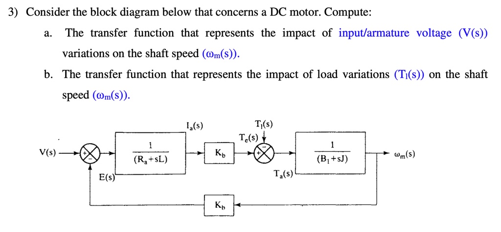SOLVED: 3) Consider the block diagram below that concerns a DC motor ...