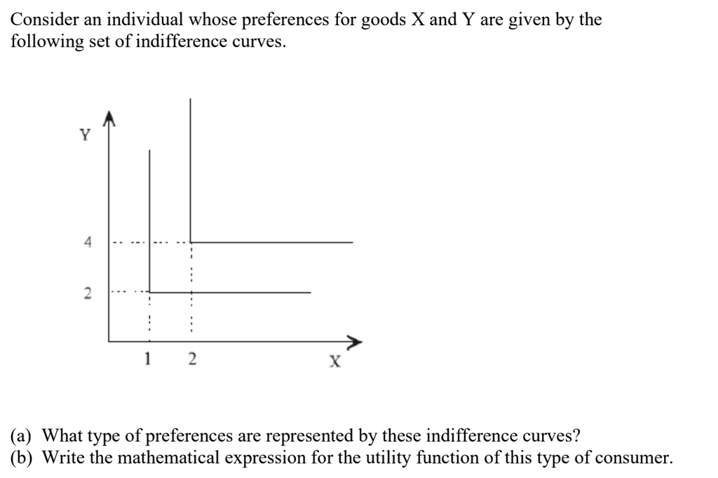 SOLVED: Consider an individual whose preferences for goods X and Y are ...