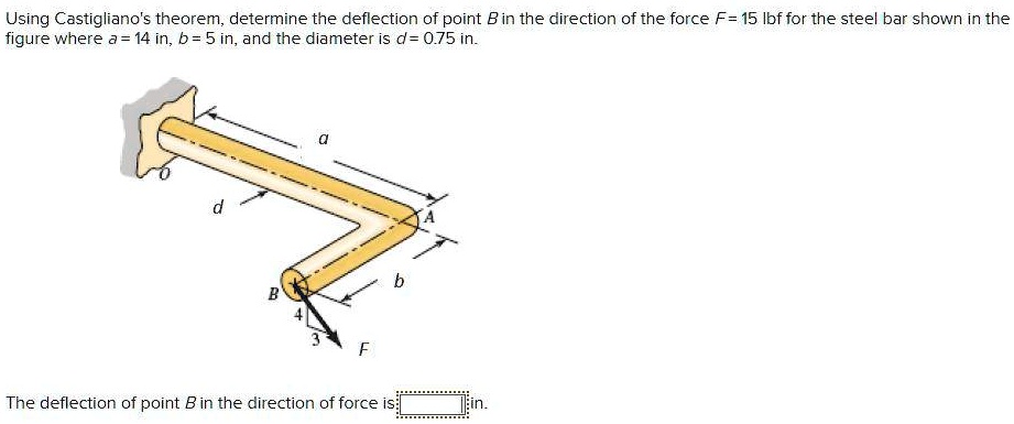 SOLVED: Using Castigliano's theorem; determine the deflection of point B in the direction of the ...