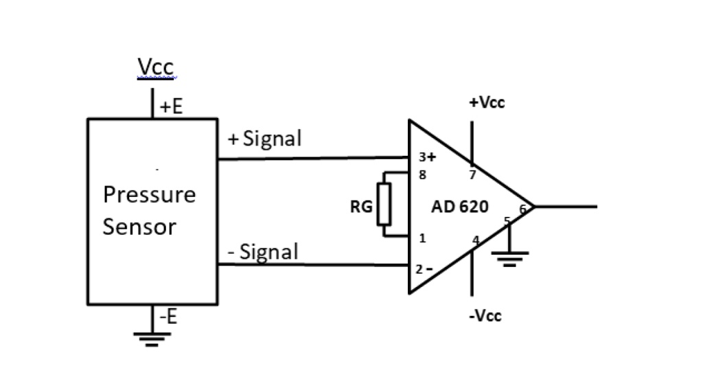 Vcc +E + Signal +Vcc 3+ 8 7 Pressure Sensor RG AD 620 1 4 - Signal 2 ...