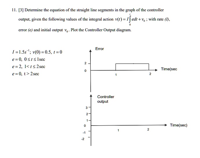 SOLVED: 1. [3] Determine the equation of the straight line segments in ...