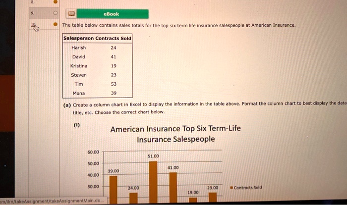 hdodk the table below contalns sale s totuis tor tne cop sixten ...
