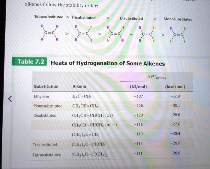 SOLVED: alkenes follow the stability order: Tetrasubstituted ...