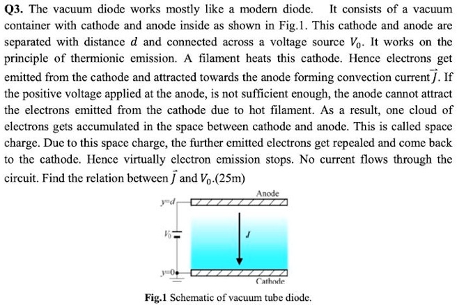 The vacuum diode works mostly like a modern diode. It consists of a ...