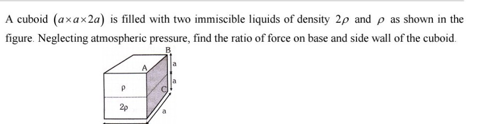 A cuboid (a × a × 2 a) is filled with two immiscible liquids of density ...