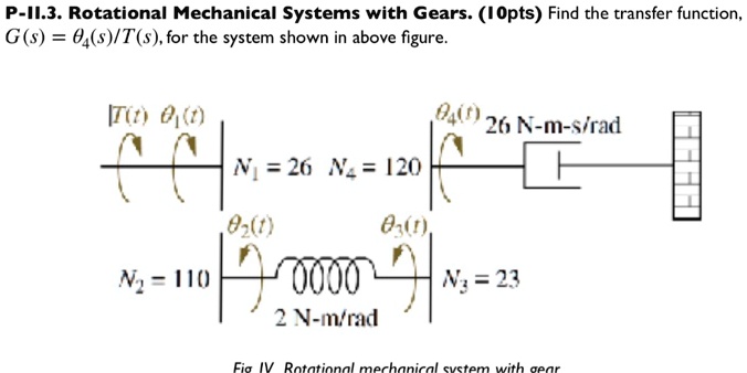 SOLVED: P-II.3. Rotational Mechanical Systems with Gears. (IOpts) Find ... SOLVED: P-II.3. Rotational Mechanical Systems with Gears. (IOpts) Find ...