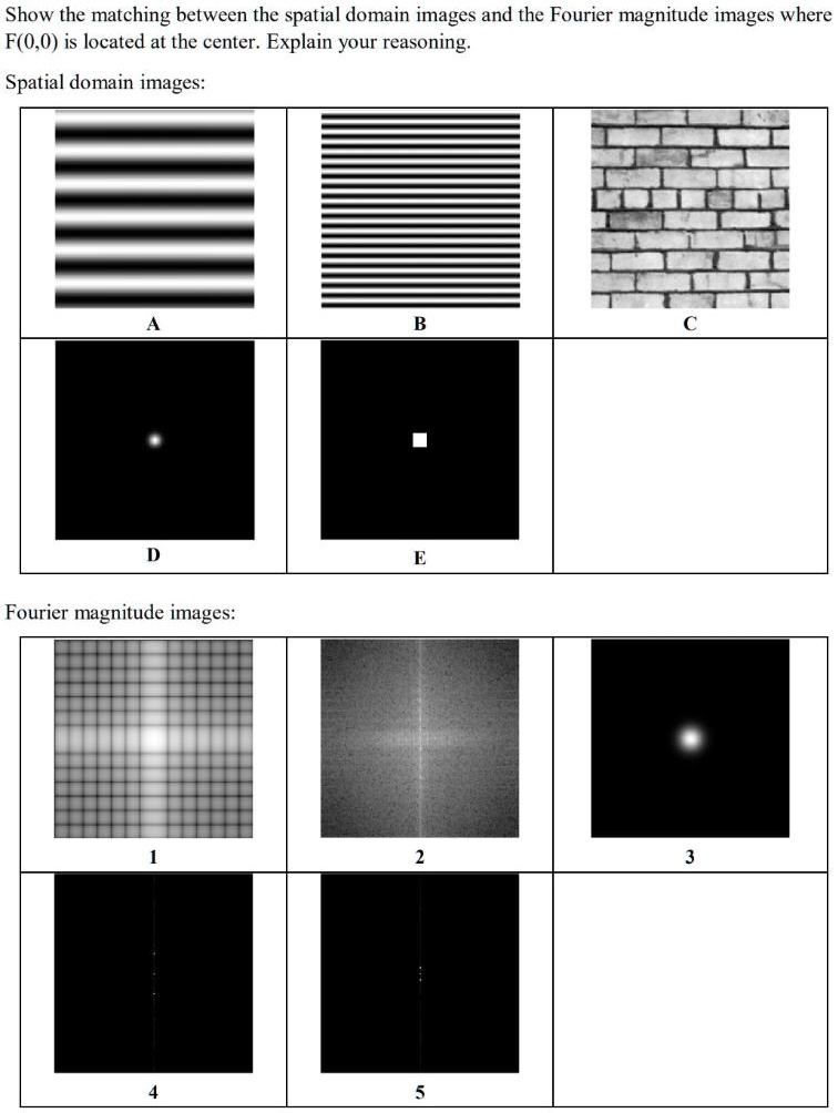 SOLVED: Text: Show the matching between the spatial domain images and the Fourier magnitude ...