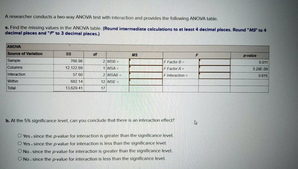 aresearcher conducts two way anova test with interaction and providles ...