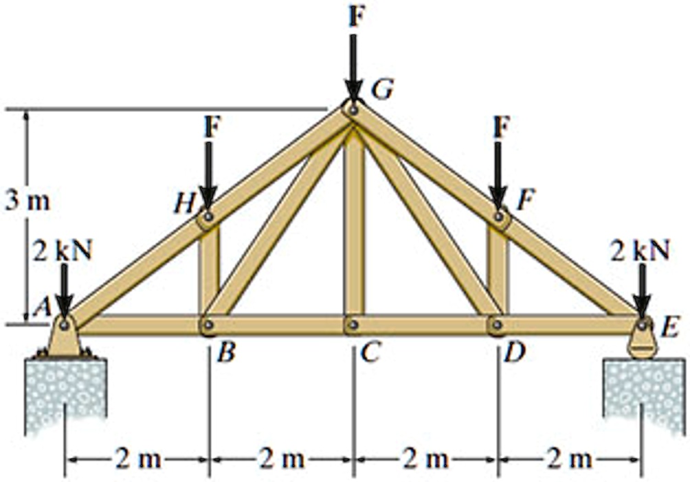 The Howe truss is subjected to the loading shown in (Figure 1 ...