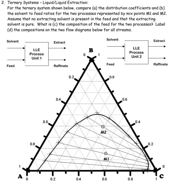 SOLVED: 2 Ternary Systems - Liquid/Liquid Extraction For the ternary system shown below, compare ...