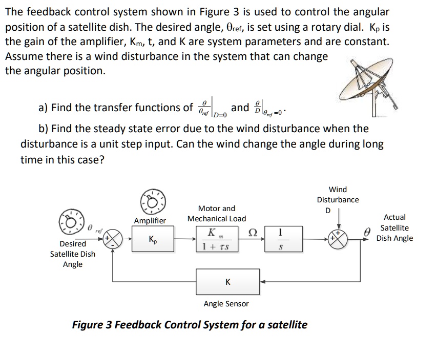 SOLVED: The feedback control system shown in Figure 3 is used to control the angular position of ...